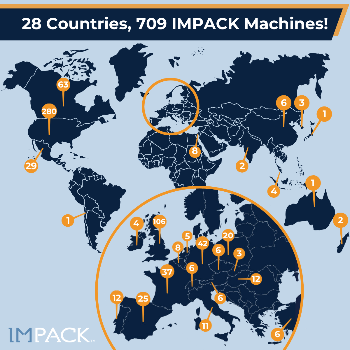 About Us | IMPACK